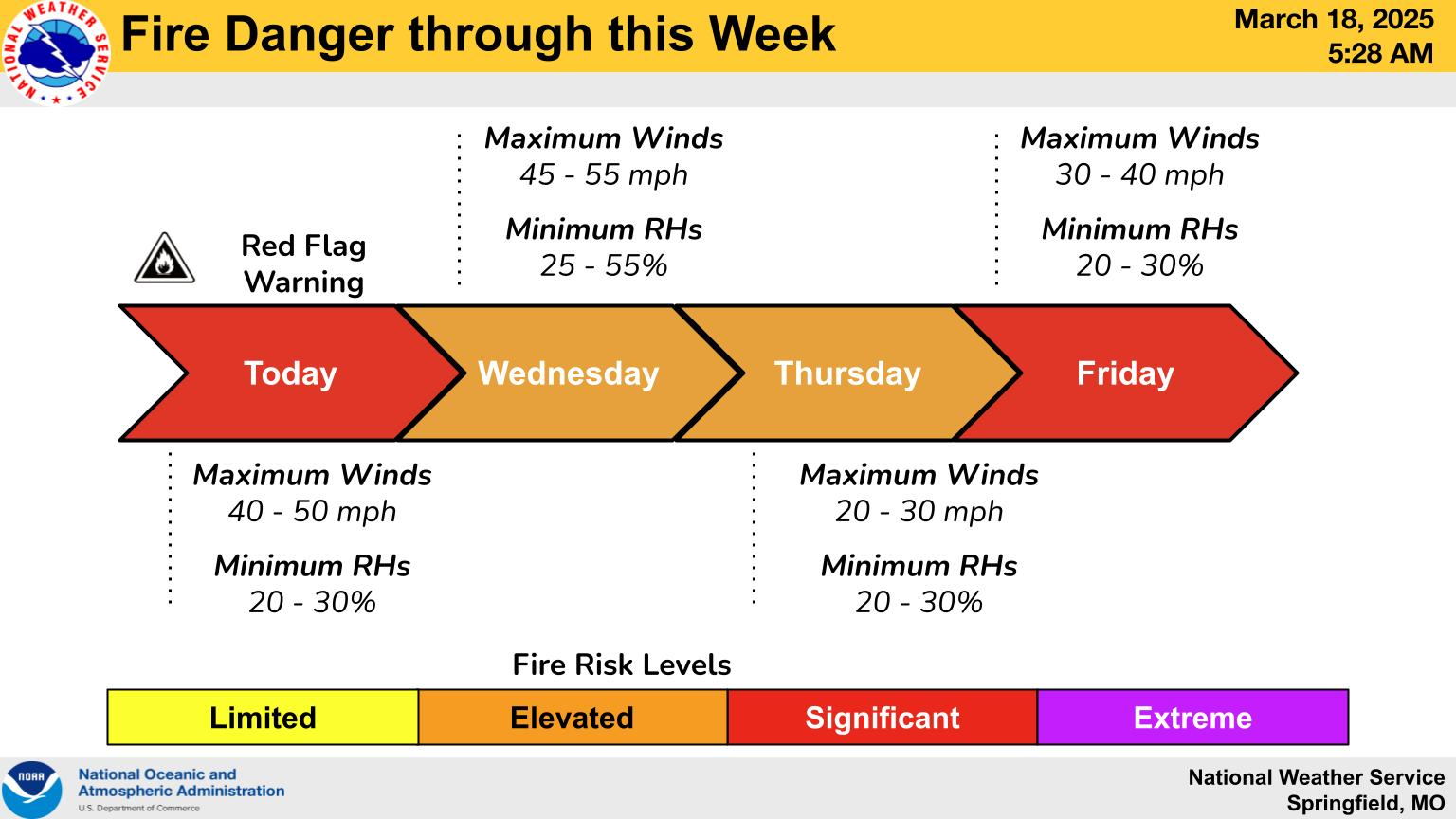 Fire Danger Continues With High Winds Expected On Wednesday – News ...