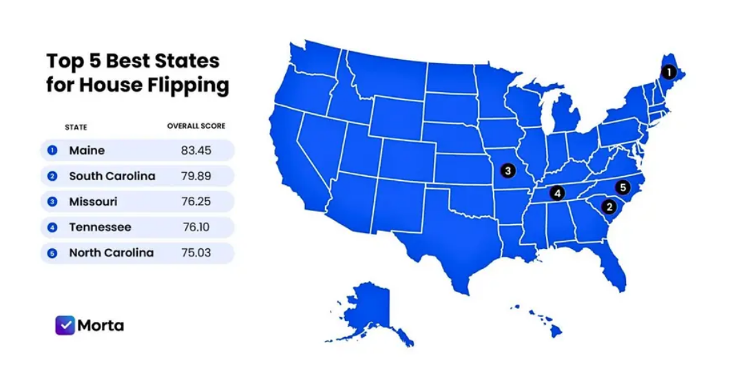 Missouri Ranks #3 As Best State For House Flippers – News/ Talk KRMS